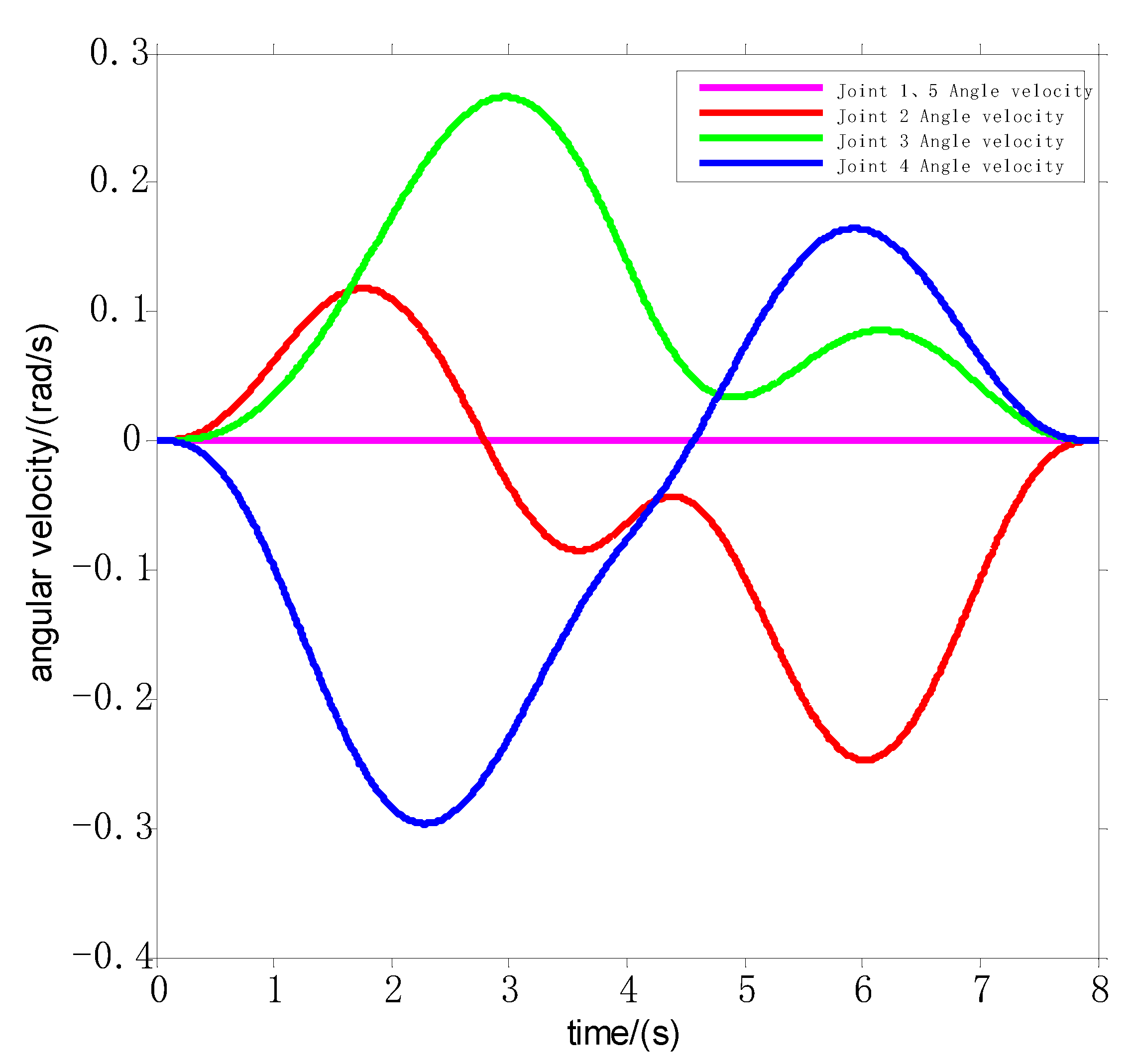 Motion Planning of an Inchworm Robot Based on Improved Adaptive PSO