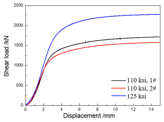 Research on Casing Deformation Prevention Technology of a Deep Shale ...