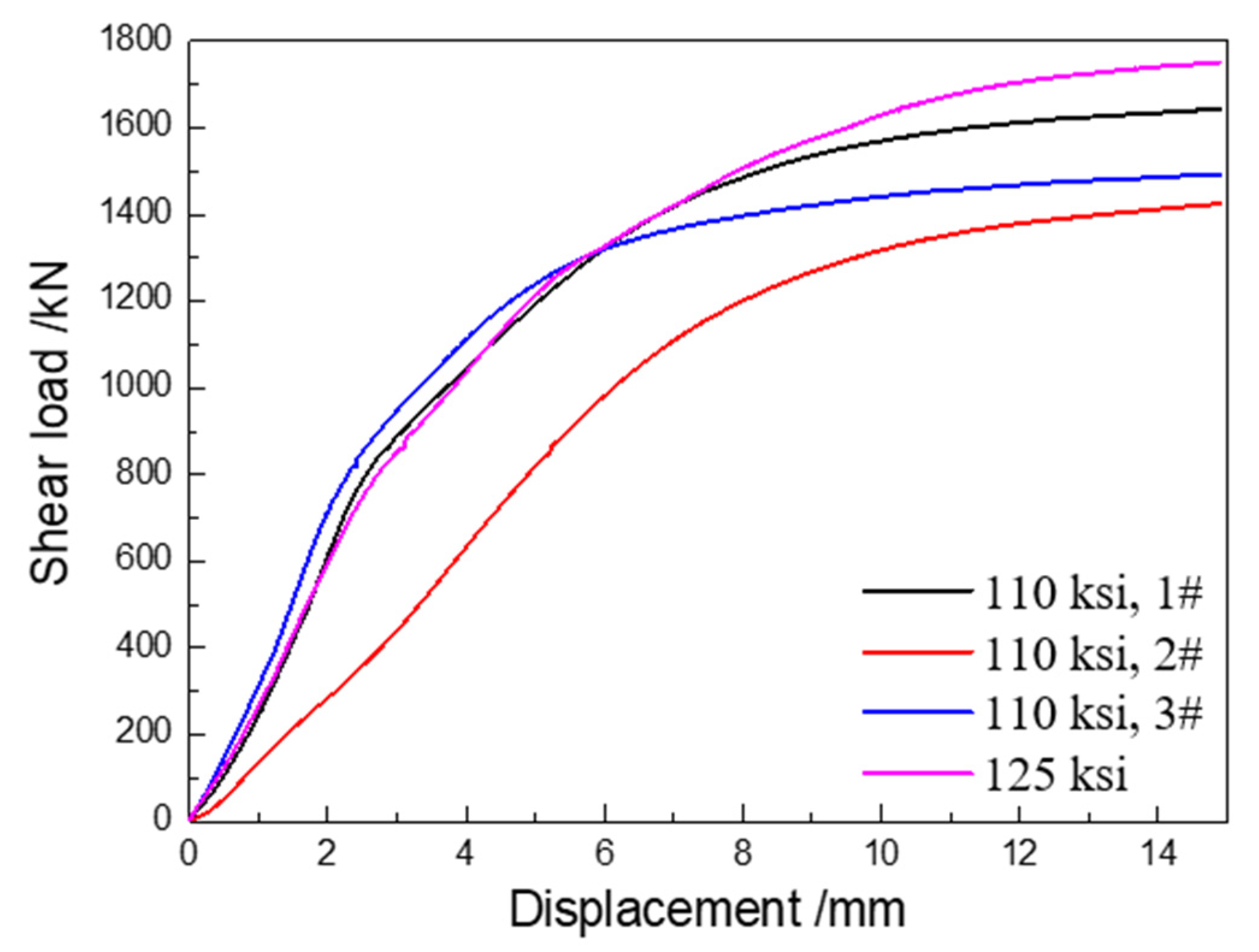 Research on Casing Deformation Prevention Technology of a Deep Shale ...