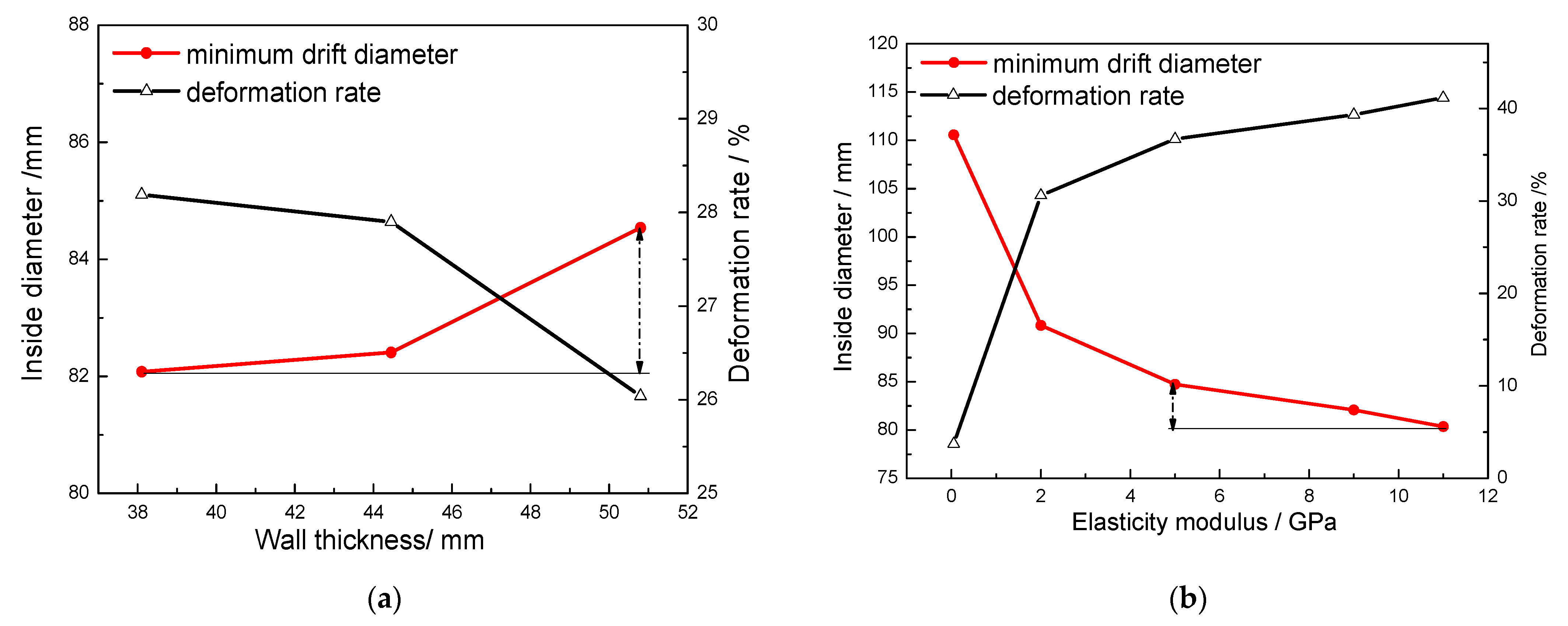 Research on Casing Deformation Prevention Technology of a Deep Shale ...