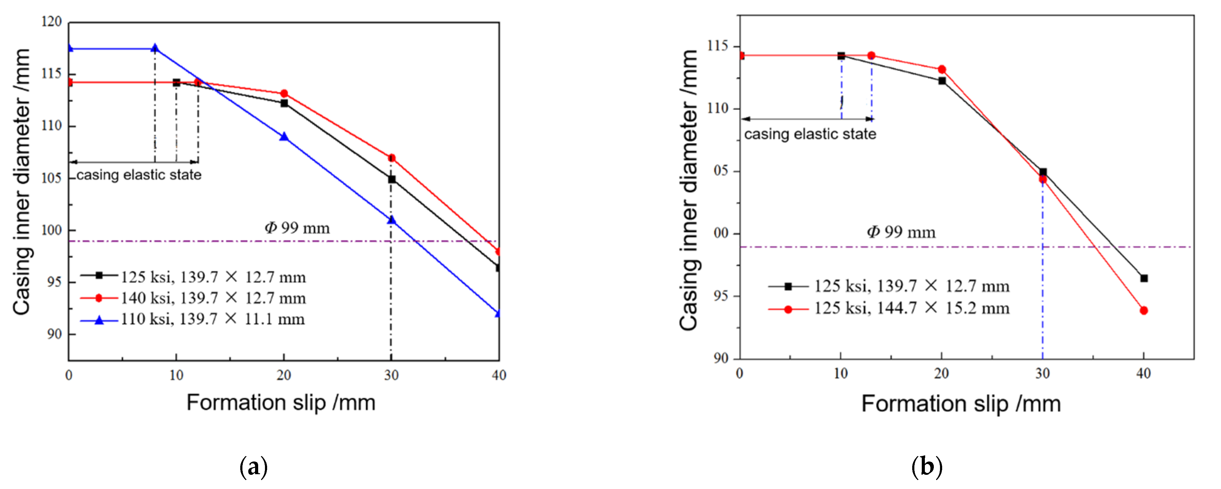 Research on Casing Deformation Prevention Technology of a Deep Shale ...