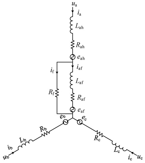 Fault Diagnosis of Permanent Magnet Synchronous Motor of Coal Mine Belt Conveyor Based on ...