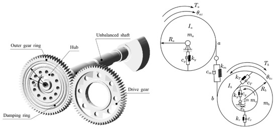 Vibration Characteristics Analysis of O-Shaped Damping Ring to Balance Damping Gear Transmission ...