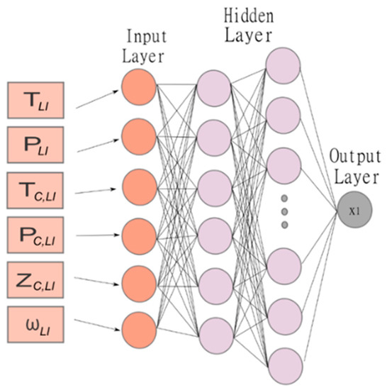 Application of a Single Multilayer Perceptron Model to Predict the ...