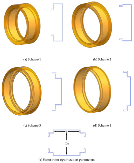 Flow Characteristics and Optimization Design of the Stator–Rotor Cavity ...