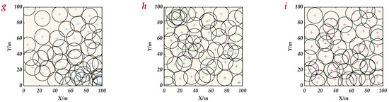 Processes | Free Full-Text | Performance of a Novel Enhanced Sparrow ...