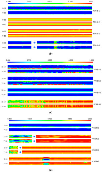 Experimental Investigation on Flow Behavior of Paste Slurry Transported ...