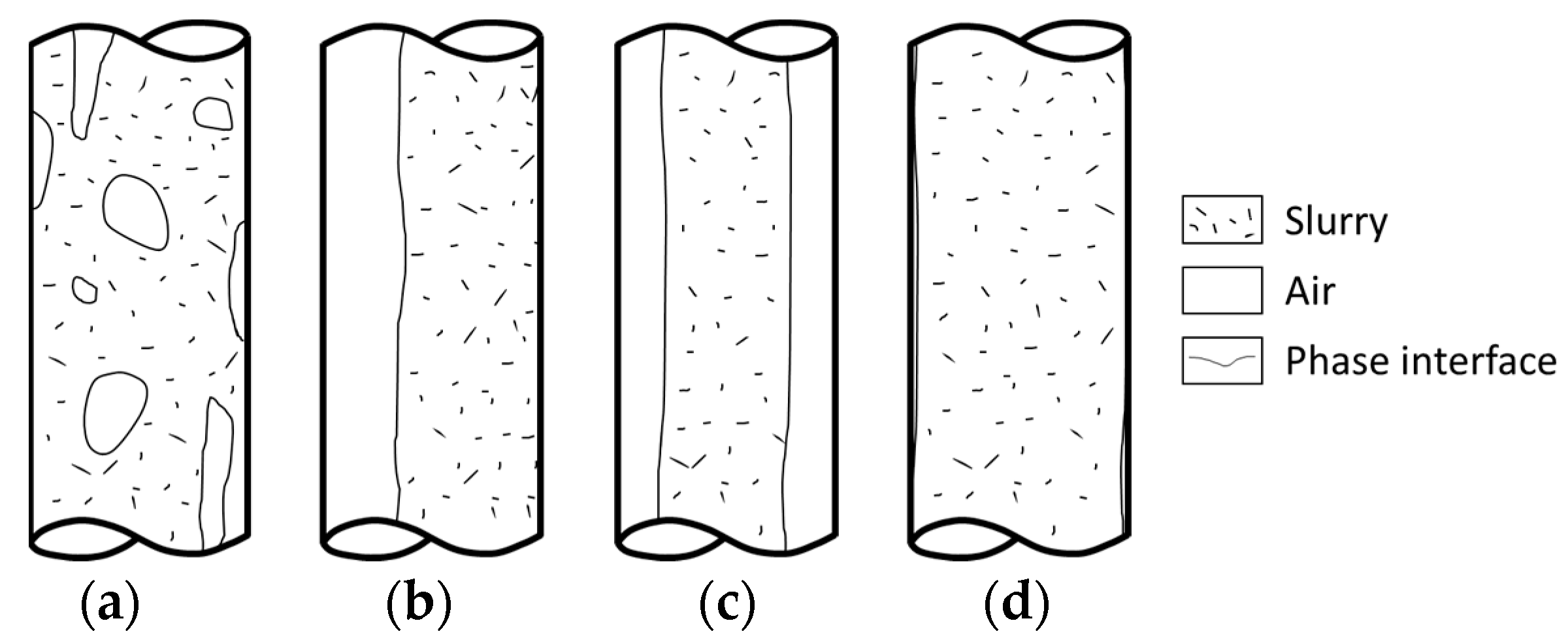 Experimental Investigation on Flow Behavior of Paste Slurry Transported by Gravity in Vertical Pipes