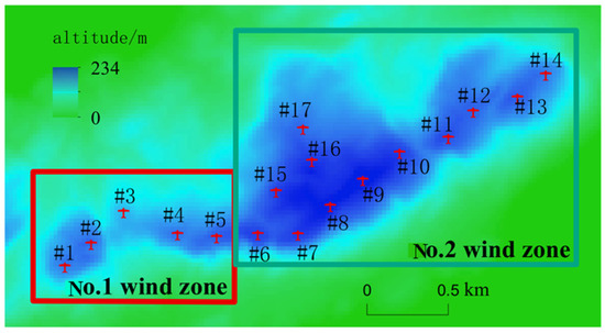 Processes | Free Full-Text | Layout Method of Met Mast Based on Macro ...