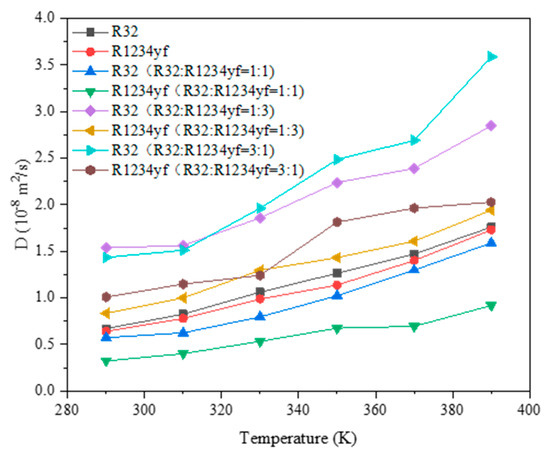 Adsorption and Self-Diffusion of R32/R1234yf in MOF-200 Nanoparticles ...