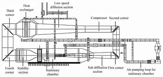 KPLS-Based Mach Number Prediction for Multi-Mode Wind Tunnel Flow System
