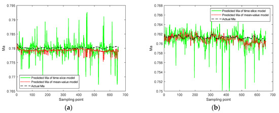 KPLS-Based Mach Number Prediction for Multi-Mode Wind Tunnel Flow System