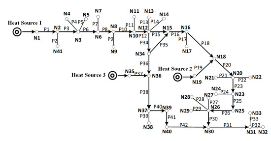 Entropy Flow Analysis of Thermal Transmission Process in Integrated ...