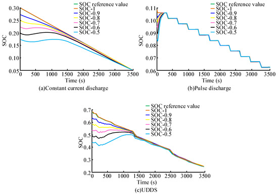 SOC Estimation of E-Cell Combining BP Neural Network and EKF Algorithm