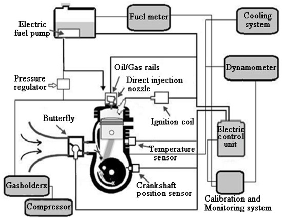 Effects of Injection Timing and Injection Volume on the Combustion and ...