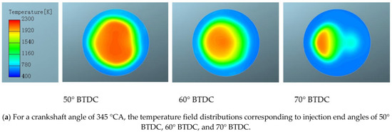 Effects of Injection Timing and Injection Volume on the Combustion and ...