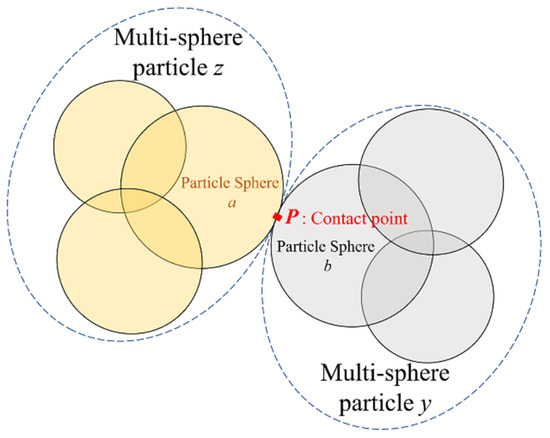 A DEM-Based Modeling Method and Simulation Parameter Selection for ...