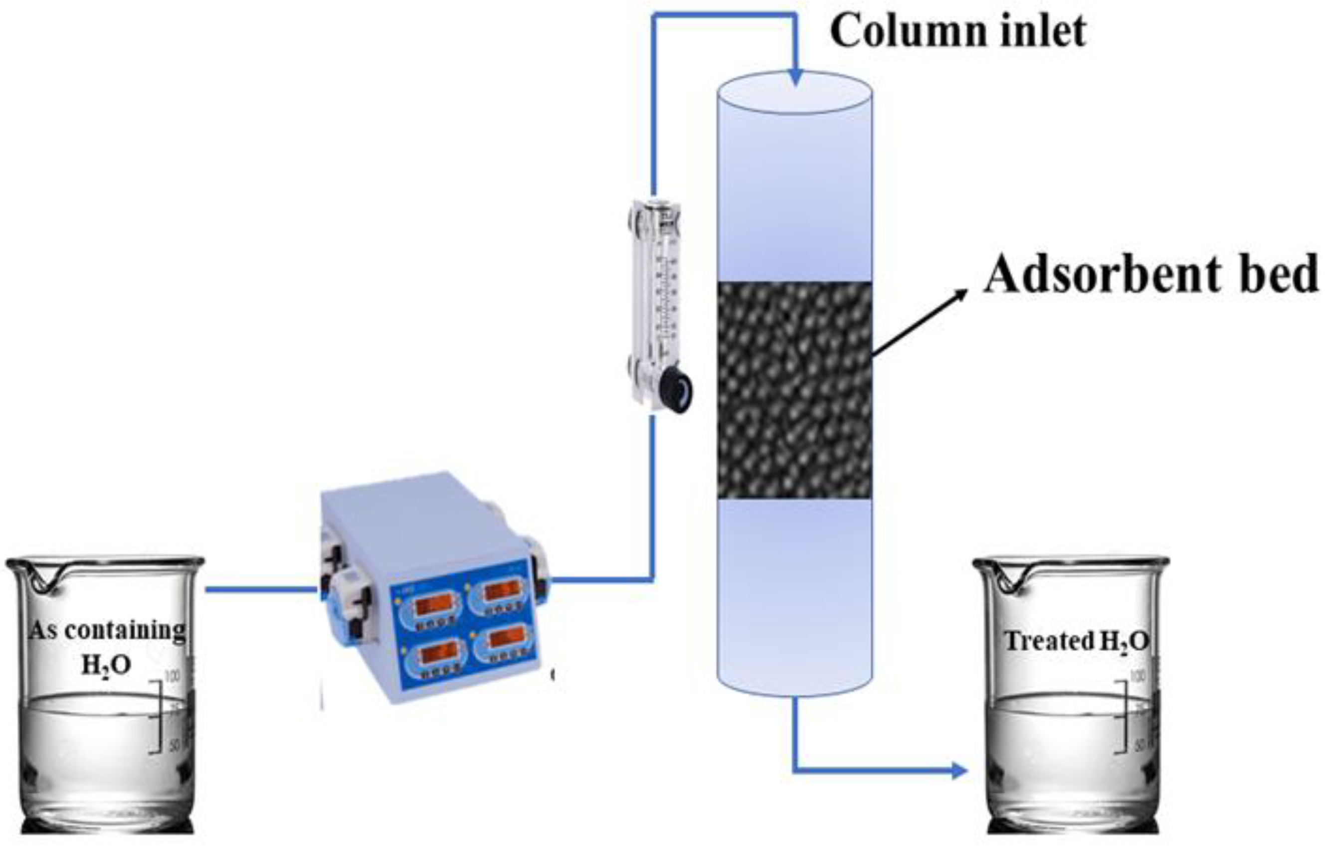 A Combined CFD-Response Surface Methodology Approach for Simulation and Optimization of Arsenic ...