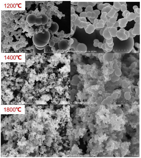 Study on High Temperature Pyrolysis Light Cycle Oil to Acetylene and ...