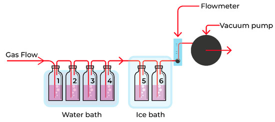 Carbon Functionalized Material Derived from Byproduct of Plasma Tar ...