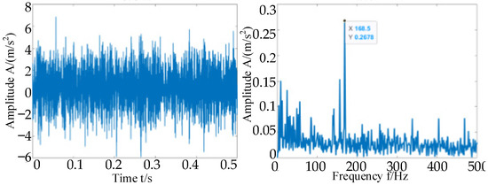 Fault Diagnosis of Rotating Equipment Bearing Based on EEMD and ...