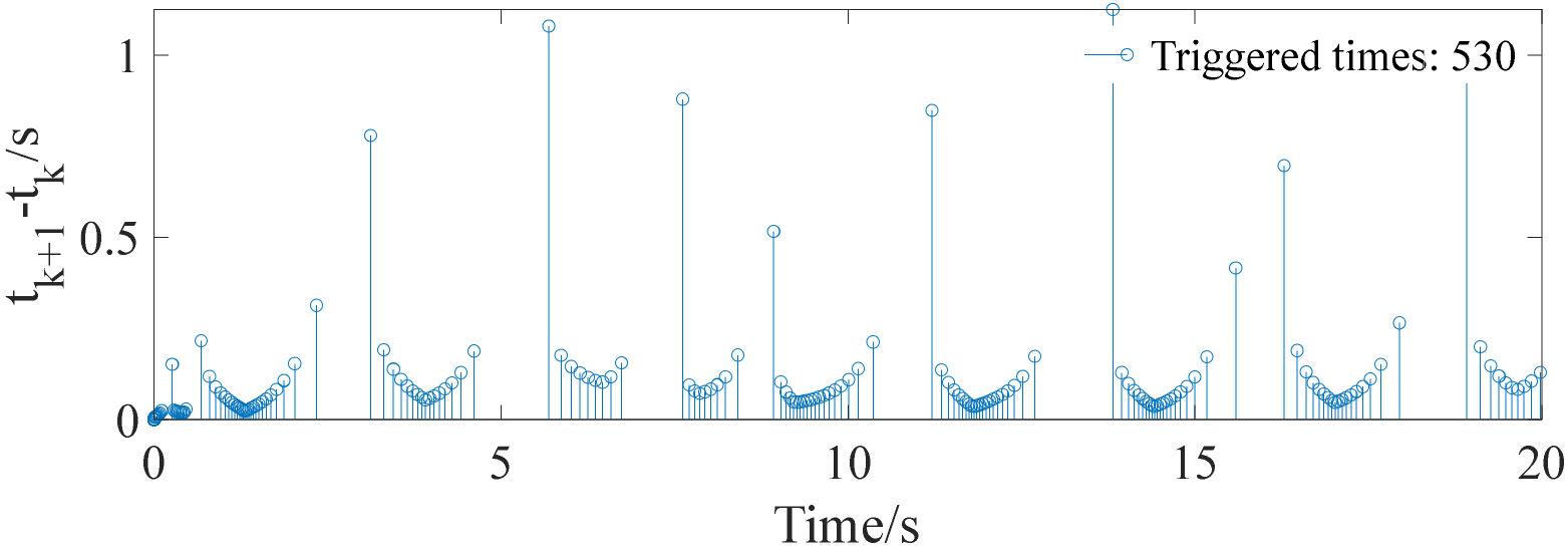 Event-Triggered Neural Sliding Mode Guaranteed Performance Control