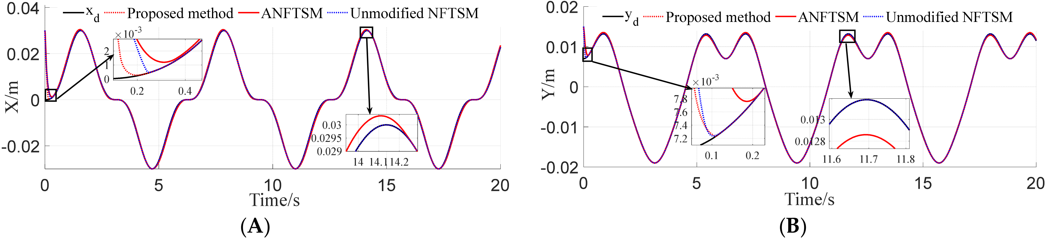 Processes | Free Full-Text | Event-Triggered Neural Sliding Mode ...