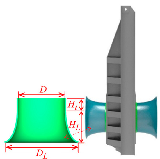 Optimization and Internal Flow Analysis of Inlet and Outlet Horn of ...