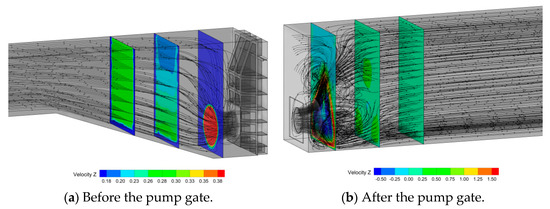Optimization and Internal Flow Analysis of Inlet and Outlet Horn of ...