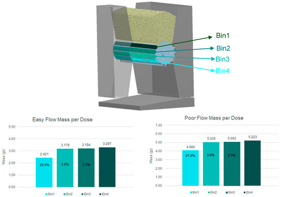 Understanding Powder Behavior in an Additive Manufacturing Process ...