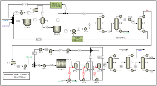 Plant-Wide Modeling and Economic Analysis of Monoethylene Glycol Production