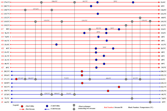 Plant-Wide Modeling and Economic Analysis of Monoethylene Glycol Production