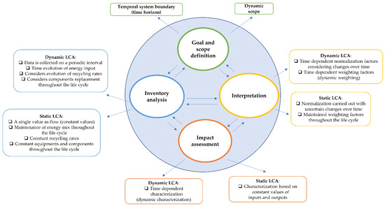 Continuous Systems Bioremediation of Wastewaters Loaded with Heavy ...