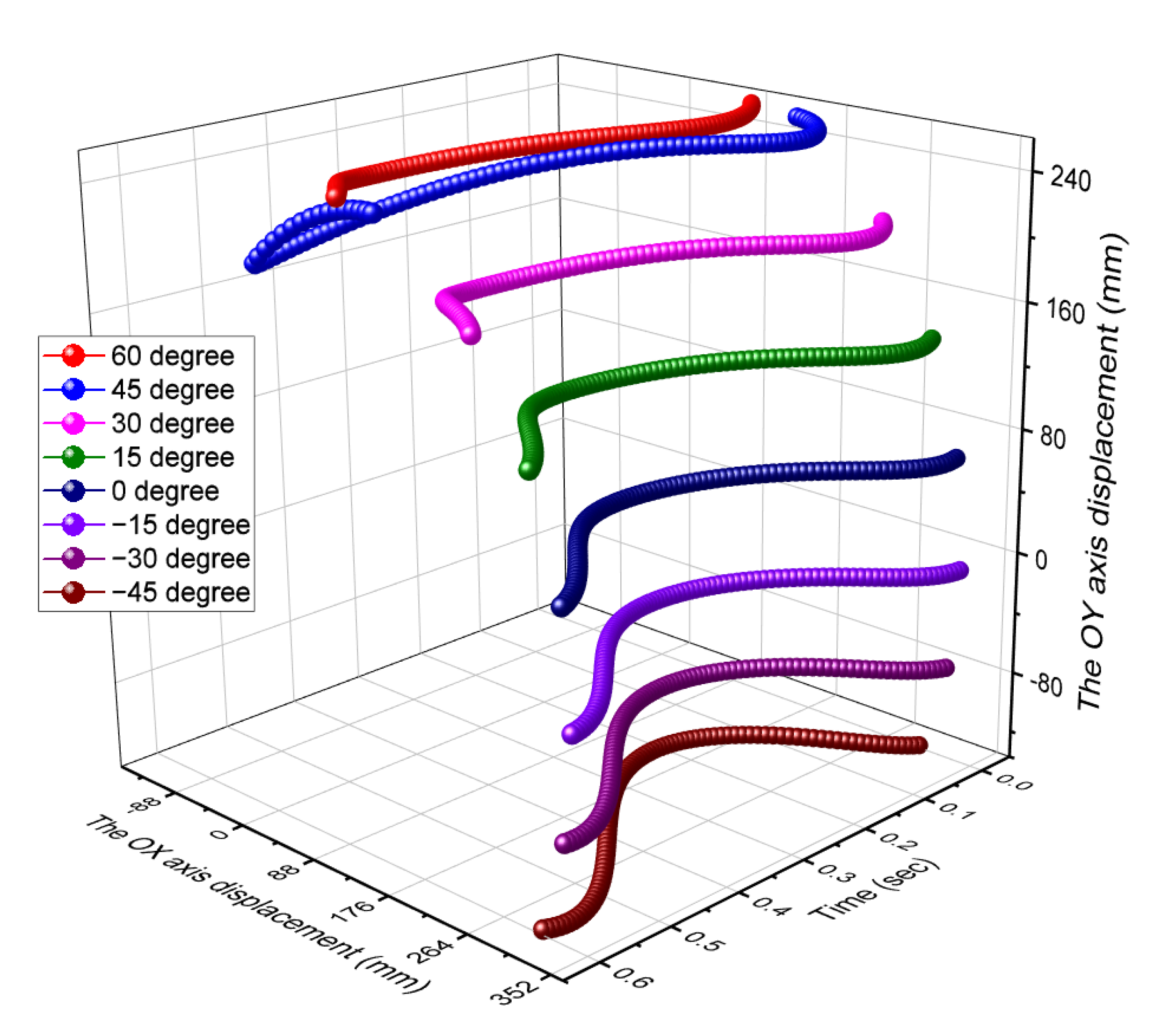 Geometric Calculation of the Influence of an Oscillating Sieve’s ...