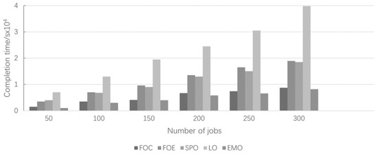 Multi-Resource Computing Offload Strategy for Energy Consumption Optimization in Mobile Edge ...
