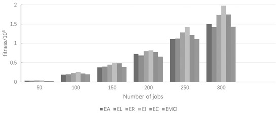 Multi-Resource Computing Offload Strategy for Energy Consumption Optimization in Mobile Edge ...