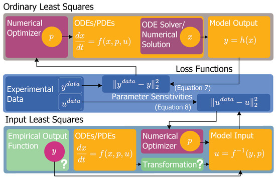 Process Model Inversion in the Data-Driven Engineering Context for ...