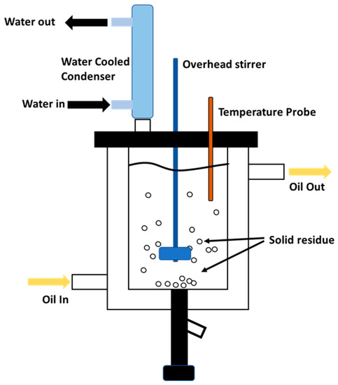 Desilication of Sodium Aluminate Solutions from the Alkaline Leaching ...