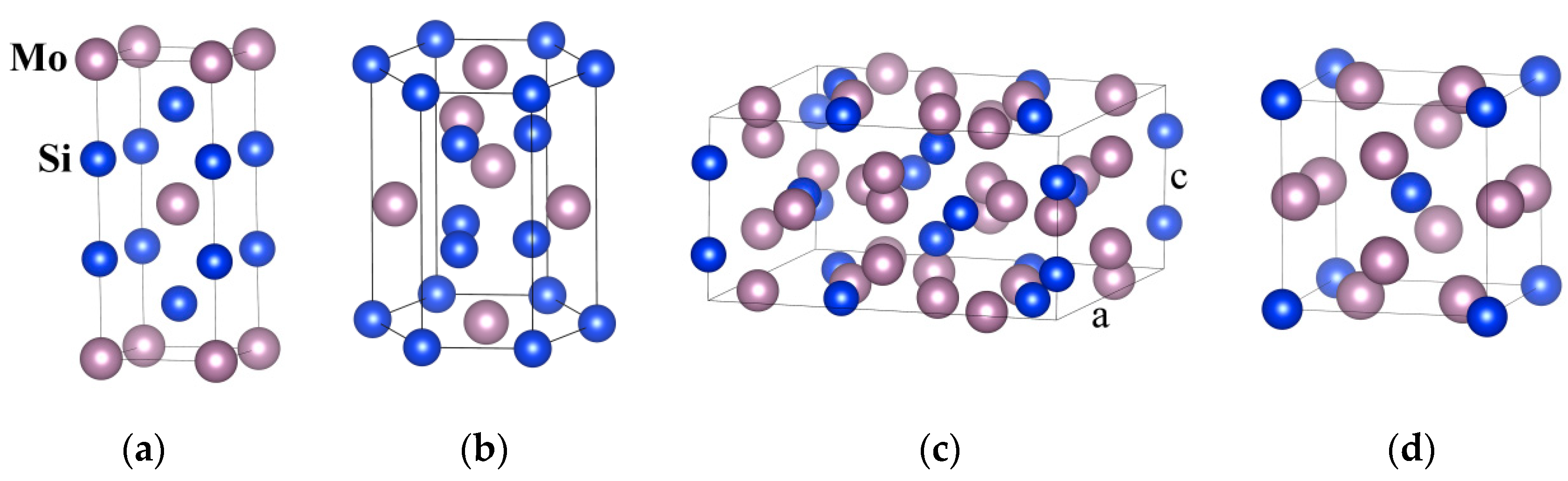 A Review of Mo-Si Intermetallic Compounds as Ultrahigh-Temperature Materials