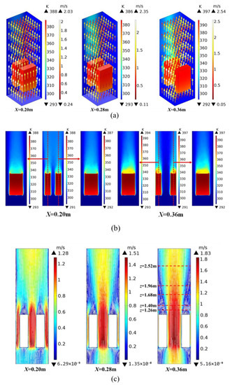 Numerical Investigation of Natural Convection in an Open-Ended Square ...