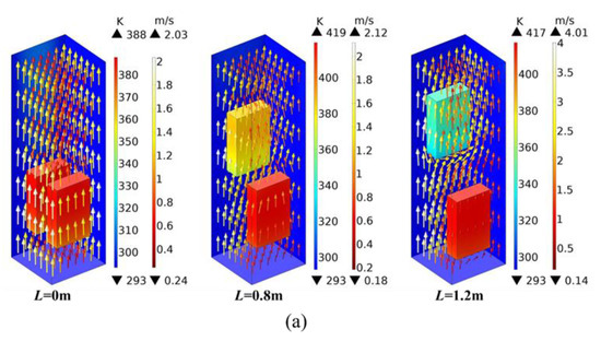 Numerical Investigation of Natural Convection in an Open-Ended Square ...