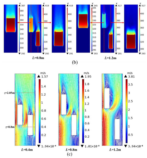 Numerical Investigation of Natural Convection in an Open-Ended Square ...