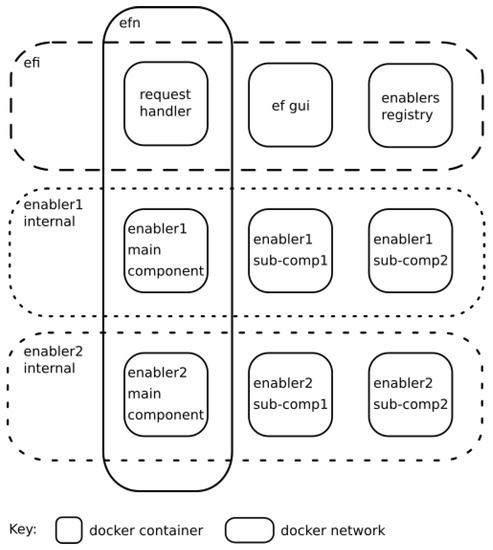 A Framework for Service-Oriented Architecture (SOA)-Based IoT ...