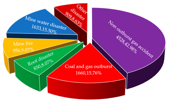 The Roadway Layout and Control Technology of Pillar-Free Mining of Soft ...