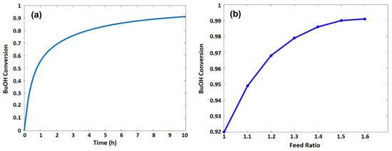 Novel Process for Butyl Acetate Production via Membrane Reactor: A ...