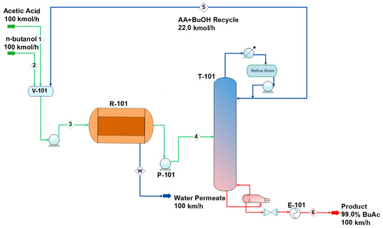 Novel Process for Butyl Acetate Production via Membrane Reactor: A ...