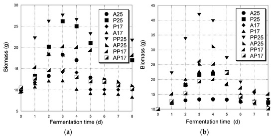 Obtention of New Edible Biofilms from Water Kefir Grains in Comparison ...
