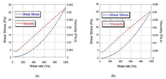 Obtention of New Edible Biofilms from Water Kefir Grains in Comparison ...