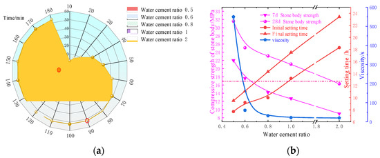 Experimental Study on Floor Damage and Slurry Material Ratio ...