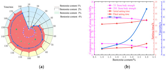 Experimental Study on Floor Damage and Slurry Material Ratio ...